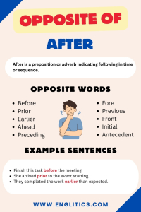 Opposite of After: 35 Opposite Words with Examples